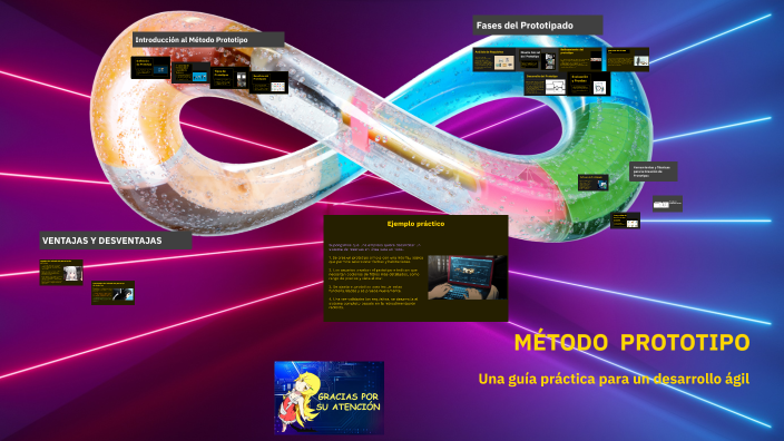 MÉTODO DEL PROTOTIPO DE SISTEMAS by Elvis Vega quispe on Prezi MÉTODO DEL PROTOTIPO DE SISTEMAS by Elvis Vega quispe on Prezi
