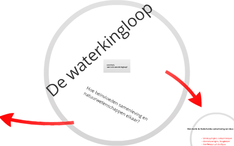 Waterkringloop by st ijn on Prezi