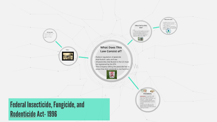 Federal Insecticide, Fungicide, and Rodenticide Act- 1996 by Jake Stern ...