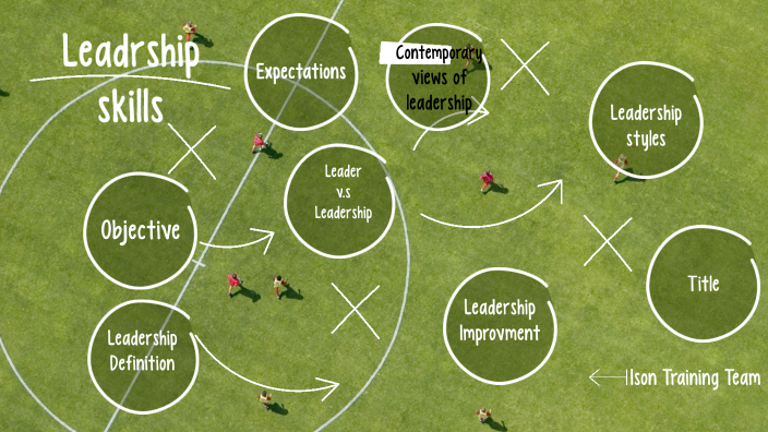 Leadership Skills by Noor Wael Abdel Hameed on Prezi
