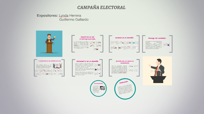 LA ORGANIZACIÓN DE LA CAMPAÑA ELECTORAL by Guillermo Gallardo on Prezi