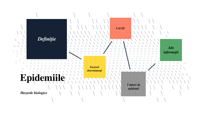 Hazarde biologice- Epidemiile by ȘTEFANIA CAZACU on Prezi