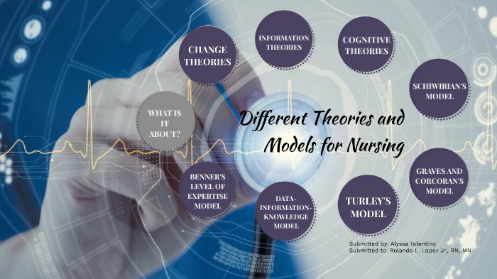 Informatics Theory by Alyssa Tolentino on Prezi