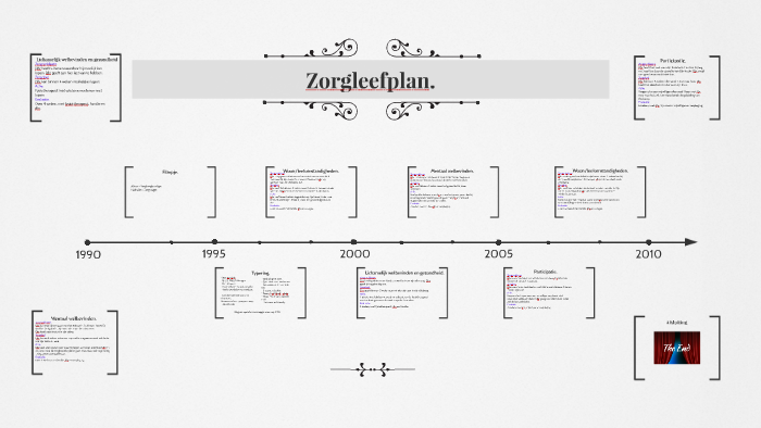 Zorgleefplan. by Alissa Drent on Prezi