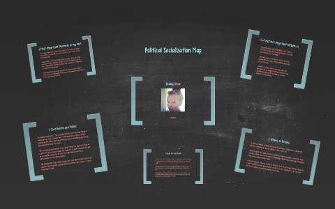 Political Socialization Map by Ashley Grice on Prezi