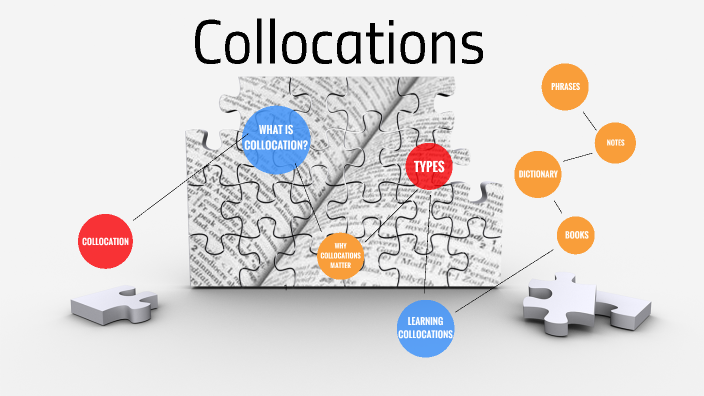 Collocations by Monika Dutkowska on Prezi