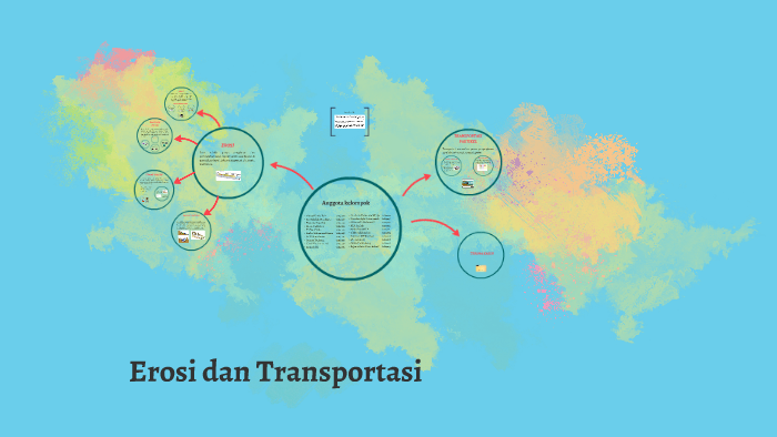 Erosi dan transportasi by Nuradiva Iqbal Rahmansah on Prezi