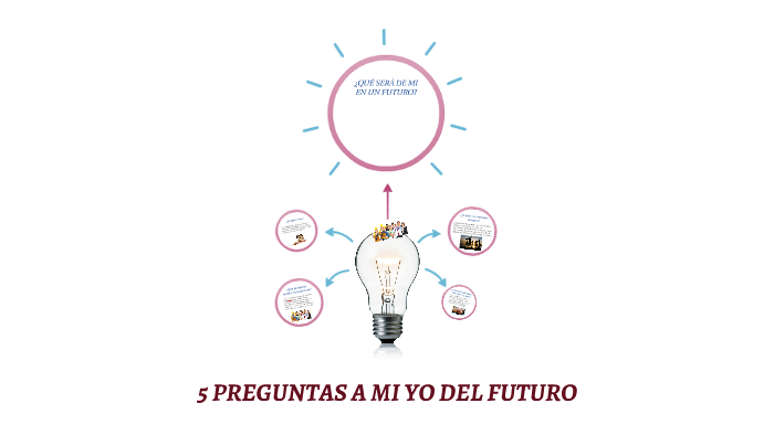 5 Preguntas a mi yo del futuro by María Oltra Vez on Prezi