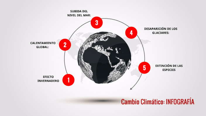 Cambio Climático: INFOGRAFÍA by Valeria Pérez on Prezi