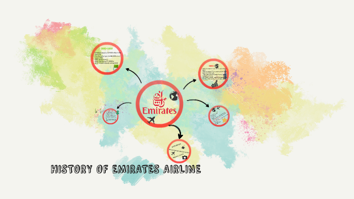 HISTORY OF EMIRATES AIRLINE by petra kaps on Prezi