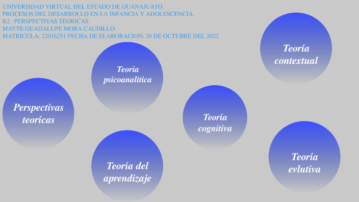 Perspectivas teóricas by Mayte Mora on Prezi