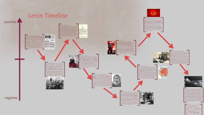 Timeline of Lenin by Jenice Chau on Prezi