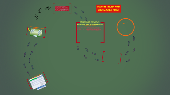 PERISTIWA PENTING DALAM KEHIDUPAN RASULULLAH by shafiq nazrin on Prezi