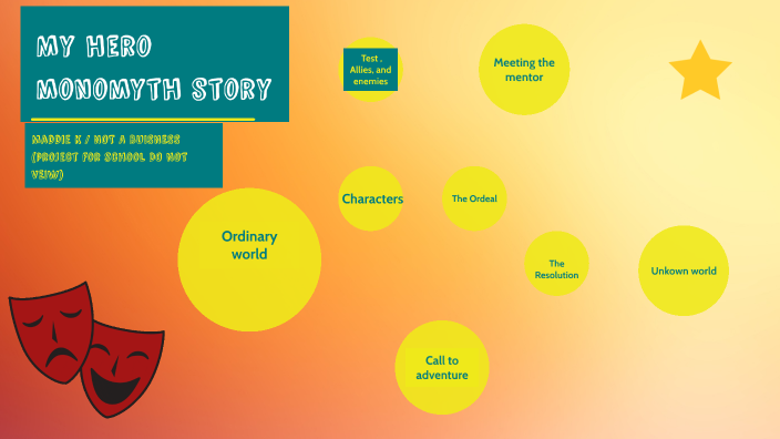 The monomyth of my story (NOT A BUISNESS by Maddie Krause on Prezi