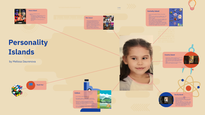 Personality Islands by Melissa Daurenova on Prezi