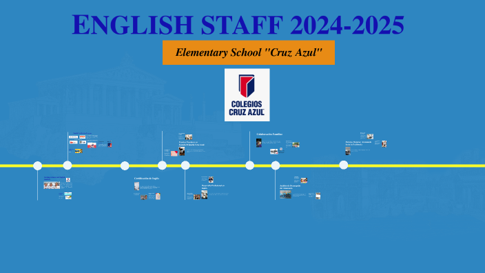 English Staff 2024-2025 by George Pinto on Prezi