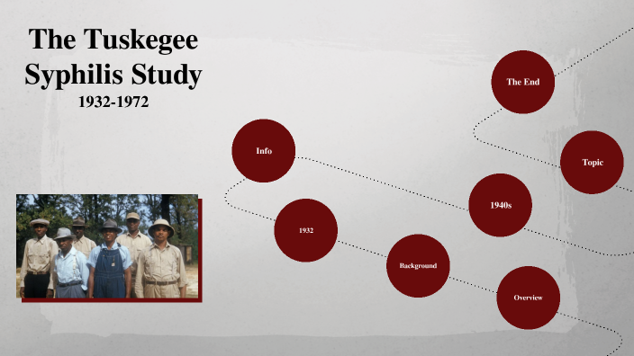 Tuskegee Syphilis Study by summer davis on Prezi