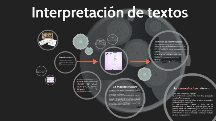 La Interpretacion de textos by LEIDY HERRERA on Prezi