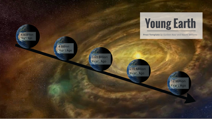Young Earth Timeline by Gurleen Kaur on Prezi