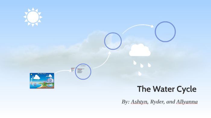 The Water Cycle by Allyanna Hackenberg on Prezi