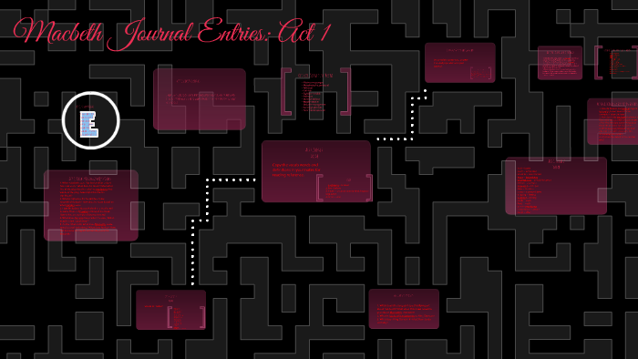 Macbeth Journal Entries by Cassandra Winder on Prezi