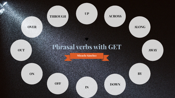Phrasal verbs with GET by Micaela Sánchez on Prezi