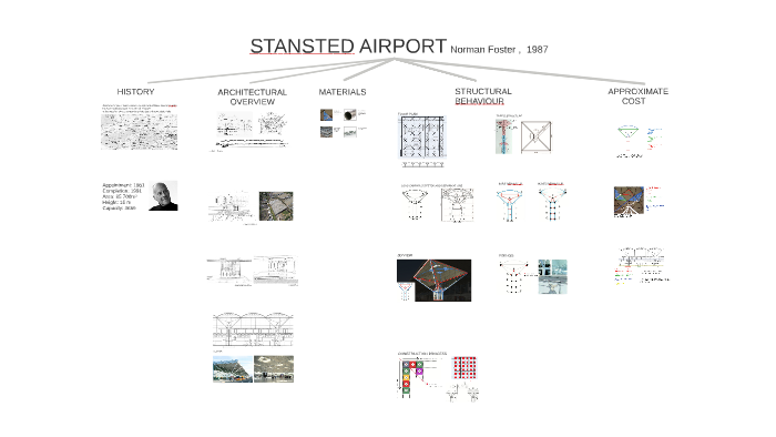 STANSTED AIRPORT Norman Foster by Paula L Velázquez on Prezi