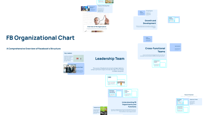 FB Organizational Chart by Philip Lafond on Prezi