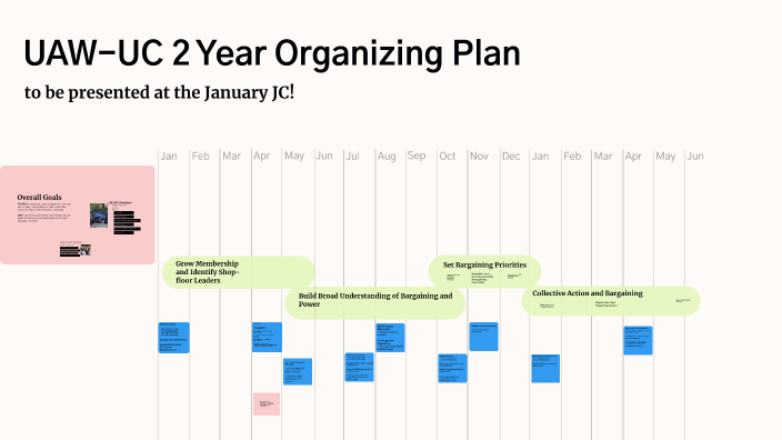 Mini-Presentation: UAW-UC 2 Year Organizing Plan by Marissa Wirick on Prezi