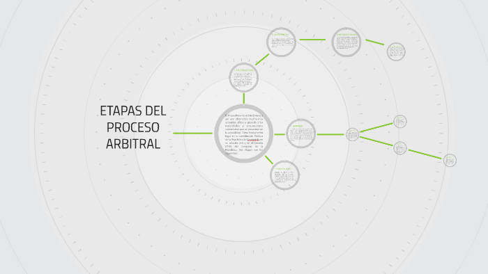 ETAPAS DEL PROCESO ARBITRAL by Daniel de León on Prezi