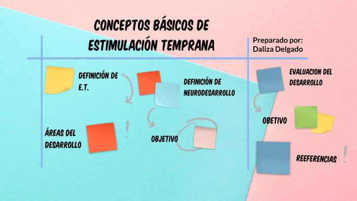 CONCEPTOS BÁSICOS DE ESTIMULACIÓN TEMPRANA by Daliza Delgado on Prezi