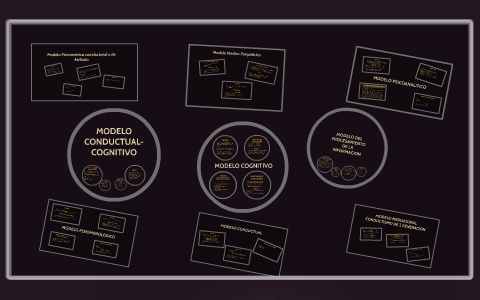 Modelo Psicometrico correlacional o de Atributo by Melani Viveros ...