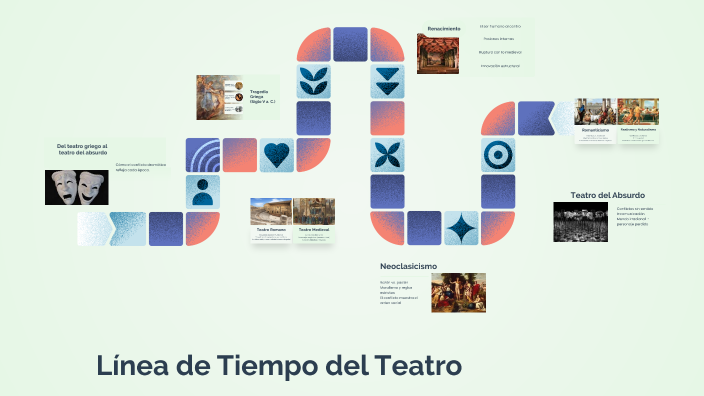 Línea del Tiempo Interactiva by Aarón Alfaro on Prezi
