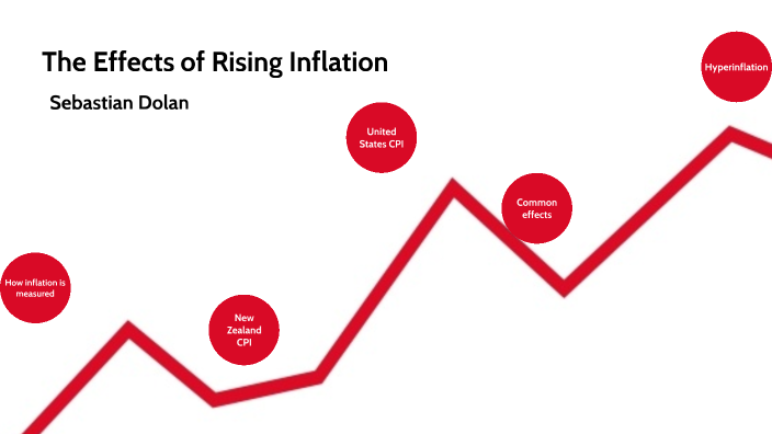 The Effects of Rising Inflation by Sebastian Dolan on Prezi