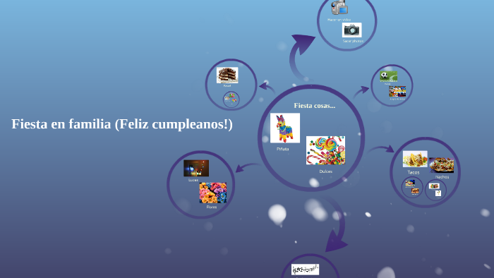 Fiesta en familia (Feliz cumpleanos!) by Ana Perri on Prezi