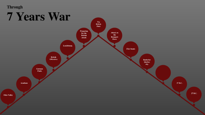 7 Years War by Travis Naylor on Prezi