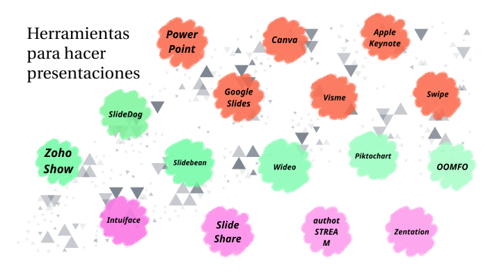 Herramientas Para hacer presentaciones by valentina cano on Prezi
