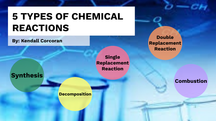 5 types of chem rxns by Kendalll Corcoran on Prezi