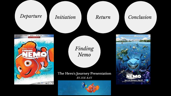 The Hero's Journey as seen through 'Finding Nemo' by Joe Ray on Prezi