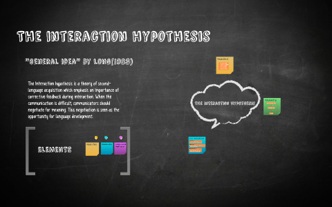 The interaction hypothesis by Prae Natcha on Prezi