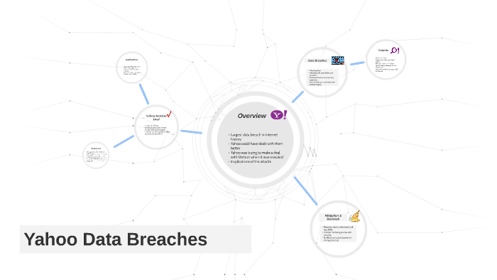 Yahoo Data Breaches by Jonah Kavadlo on Prezi