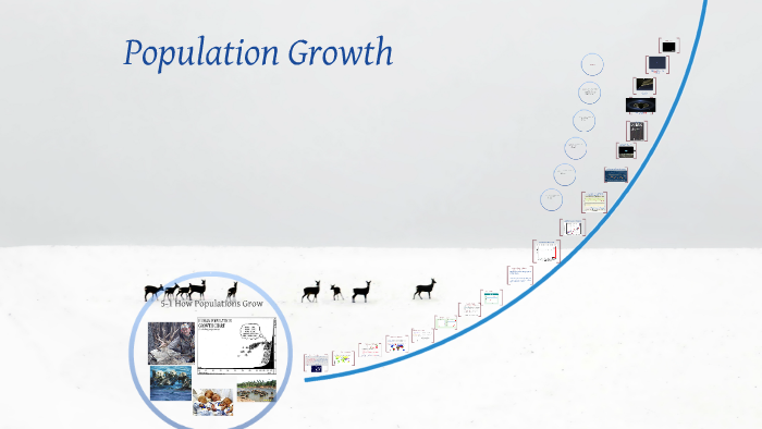 Biology Chapter 5-1 Population Growth by Jane Constantino on Prezi
