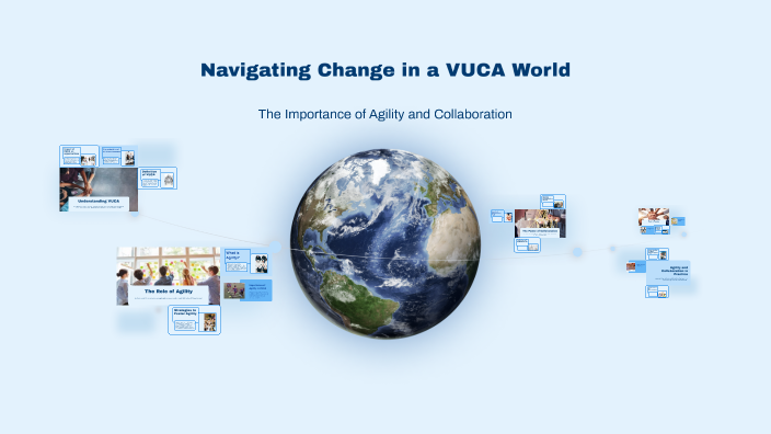 Navigating Change in a VUCA World by najmi aliff on Prezi