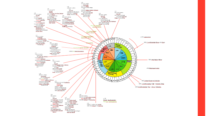 Kalenderhjul by Carl Tinnsten on Prezi