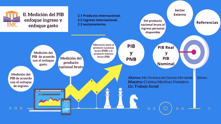 Medición del PIB Enfoque ingreso y enfoque gasto by VERONICA HERNÁNDEZ ...
