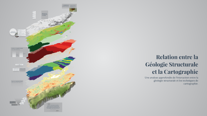 Relation entre la Géologie Structurale et la Cartographie by WISSAL on ...