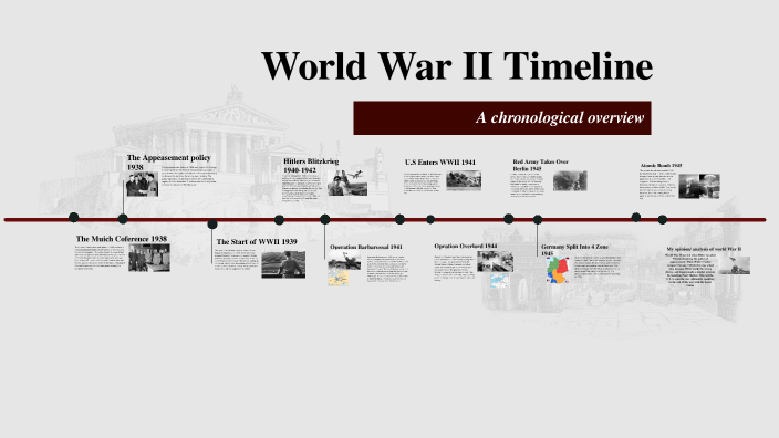 World War II Timeline by Alexandra Bermudez Alvarez on Prezi