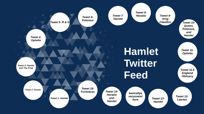 Hamlet Social Media Project by Charles A on Prezi