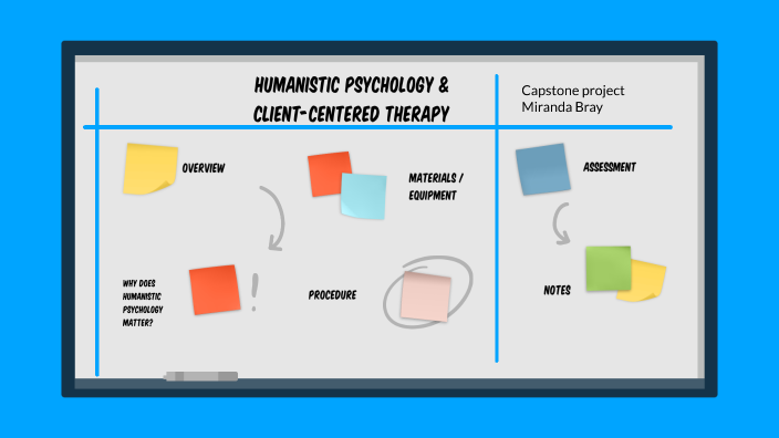 Capstone project by Miranda Bray on Prezi