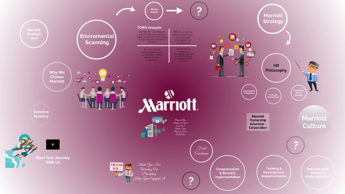Marriott by Reem Ouda on Prezi